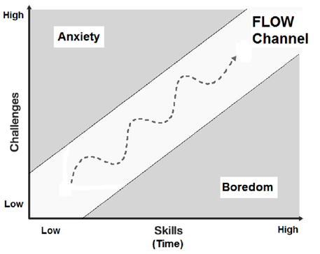 The state of flow - Fabiana Memmolo Coach